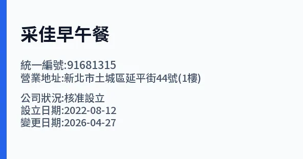 采佳早午餐的照片-統編 91681315(新北市) 公司登記資料與營業項目詳細圖表
