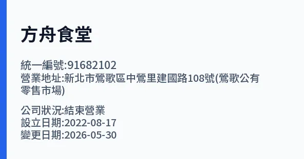 方舟食堂的照片-統編 91682102(新北市) 公司登記資料與營業項目詳細圖表