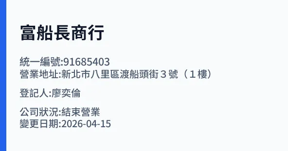 富船長商行的照片-統編 91685403(新北市) 公司登記資料與營業項目詳細圖表