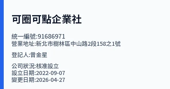 可圈可點企業社的照片-統編 91686971(新北市) 公司登記資料與營業項目詳細圖表