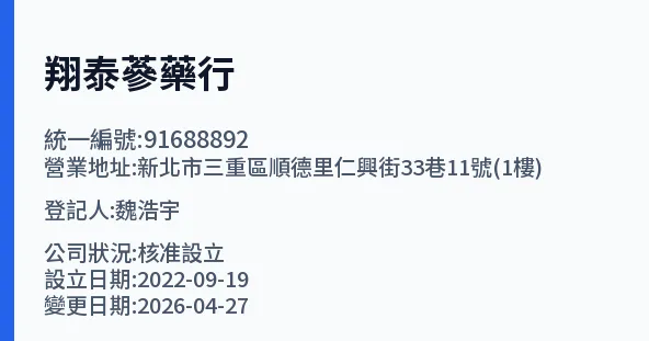 翔泰蔘藥行的照片-統編 91688892(新北市) 公司登記資料與營業項目詳細圖表
