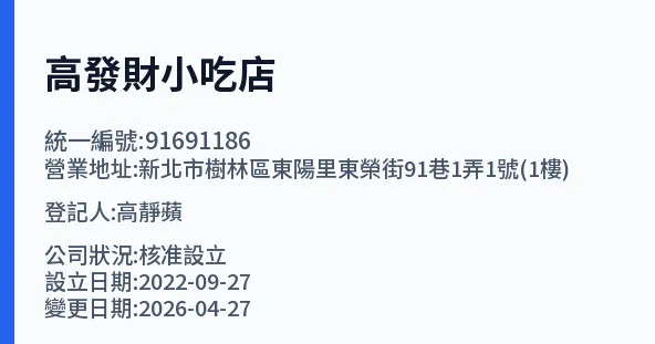高發財小吃店的照片-統編 91691186(新北市) 公司登記資料與營業項目詳細圖表