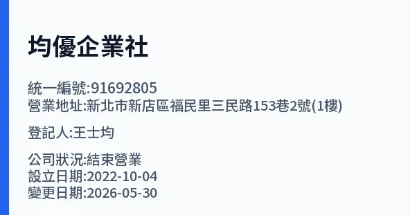 均優企業社的照片-統編 91692805(新北市) 公司登記資料與營業項目詳細圖表