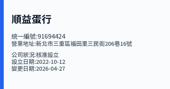 順益蛋行的照片-統編 91694424(新北市) 公司登記資料與營業項目詳細圖表