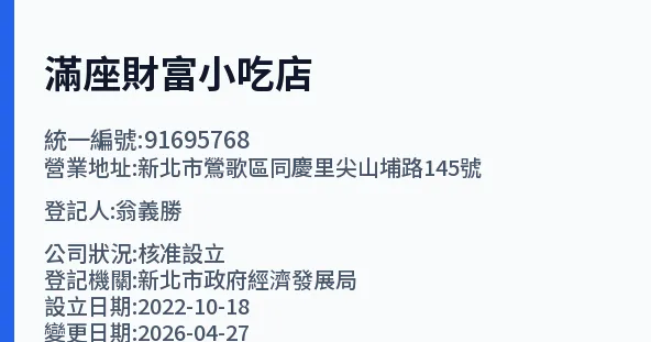 滿座財富小吃店的照片-統編 91695768(新北市) 公司登記資料與營業項目詳細圖表