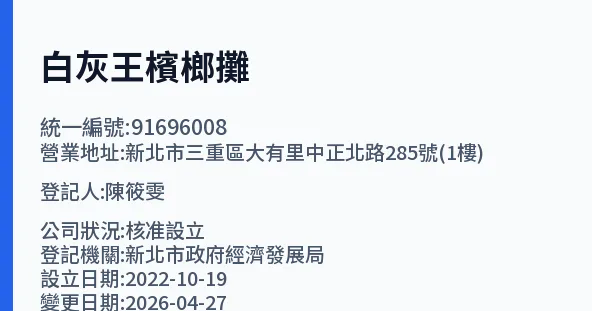白灰王檳榔攤的照片-統編 91696008(新北市) 公司登記資料與營業項目詳細圖表