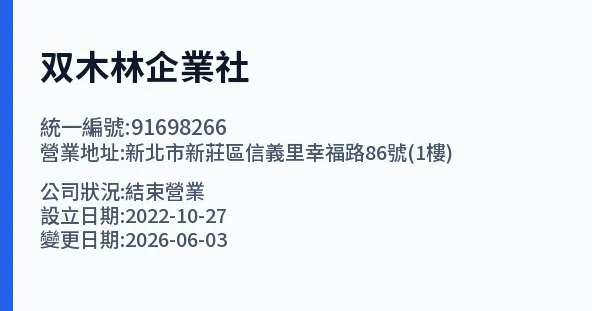 双木林企業社的照片-統編 91698266(新北市) 公司登記資料與營業項目詳細圖表