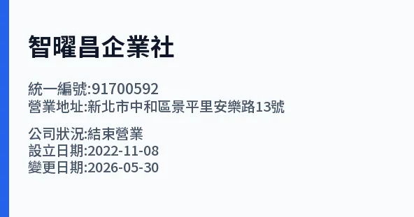 智曜昌企業社的照片-統編 91700592(新北市) 公司登記資料與營業項目詳細圖表