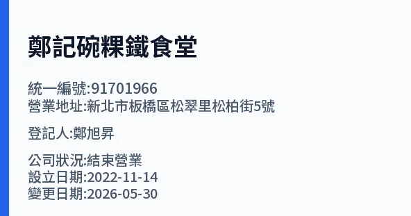 鄭記碗粿鐵食堂的照片-統編 91701966(新北市) 公司登記資料與營業項目詳細圖表