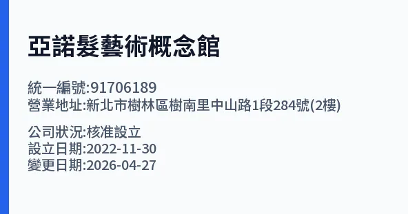 亞諾髮藝術概念館的照片-統編 91706189(新北市) 公司登記資料與營業項目詳細圖表