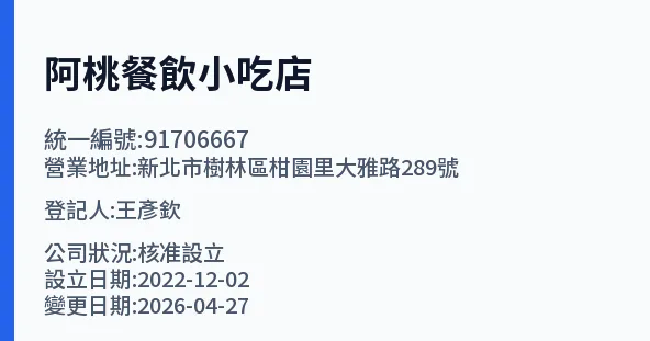 阿桃餐飲小吃店的照片-統編 91706667(新北市) 公司登記資料與營業項目詳細圖表
