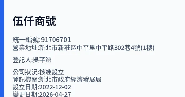 伍仟商號的照片-統編 91706701(新北市) 公司登記資料與營業項目詳細圖表