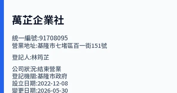 萬芷企業社的照片-統編 91708095(基隆市) 公司登記資料與營業項目詳細圖表