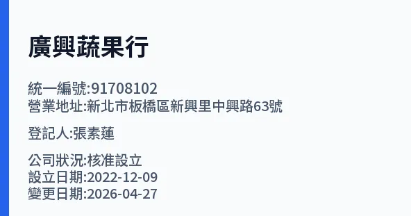 廣興蔬果行的照片-統編 91708102(新北市) 公司登記資料與營業項目詳細圖表