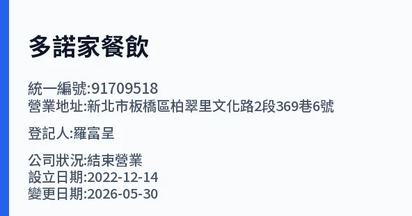 多諾家餐飲的照片-統編 91709518(新北市) 公司登記資料與營業項目詳細圖表