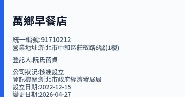 萬鄉早餐店的照片-統編 91710212(新北市) 公司登記資料與營業項目詳細圖表