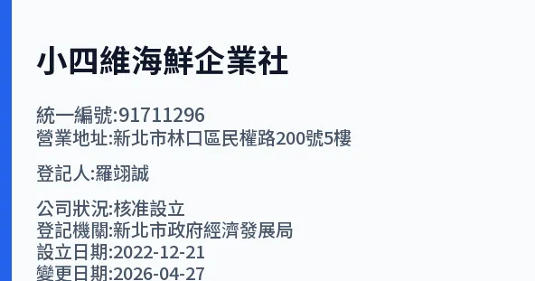 小四維海鮮企業社的照片-統編 91711296(新北市) 公司登記資料與營業項目詳細圖表