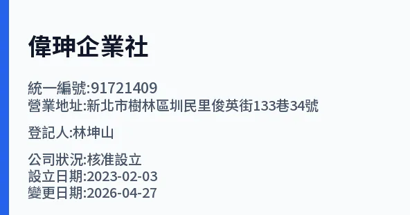 偉珅企業社的照片-統編 91721409(新北市) 公司登記資料與營業項目詳細圖表