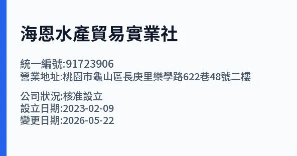 海恩水產貿易實業社的照片-統編 91723906(新北市) 公司登記資料與營業項目詳細圖表