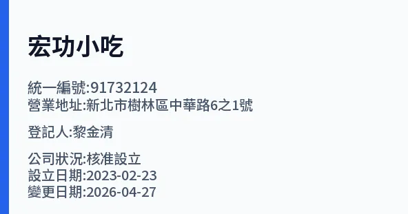 宏功小吃的照片-統編 91732124(新北市) 公司登記資料與營業項目詳細圖表