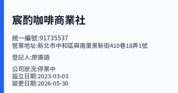 宸酌咖啡商業社的照片-統編 91735537(新北市) 公司登記資料與營業項目詳細圖表
