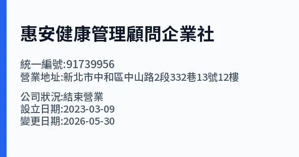 惠安健康管理顧問企業社的照片-統編 91739956(新北市) 公司登記資料與營業項目詳細圖表
