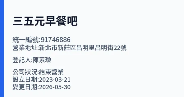 三五元早餐吧的照片-統編 91746886(新北市) 公司登記資料與營業項目詳細圖表