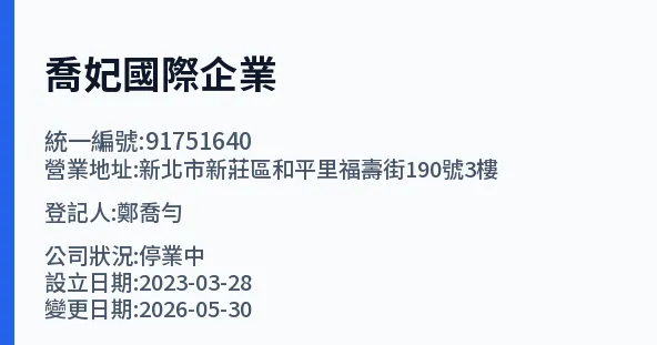 喬妃國際企業的照片-統編 91751640(新北市) 公司登記資料與營業項目詳細圖表