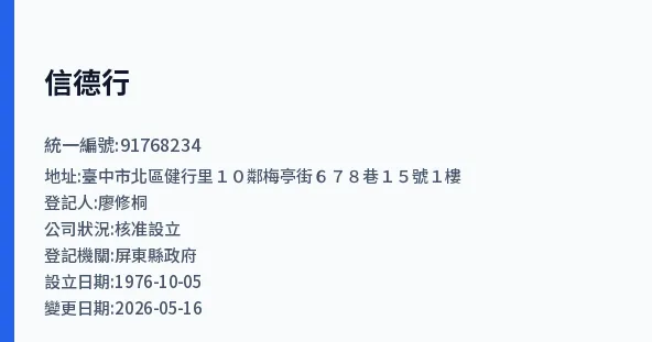 信德行的照片-統編 91768234(臺中市) 公司登記資料與營業項目詳細圖表