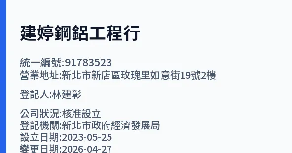 建婷鋼鋁工程行的照片-統編 91783523(新北市) 公司登記資料與營業項目詳細圖表