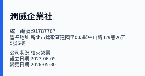 潤威企業社的照片-統編 91787767(新北市) 公司登記資料與營業項目詳細圖表