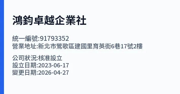 鴻鈞卓越企業社的照片-統編 91793352(新北市) 公司登記資料與營業項目詳細圖表