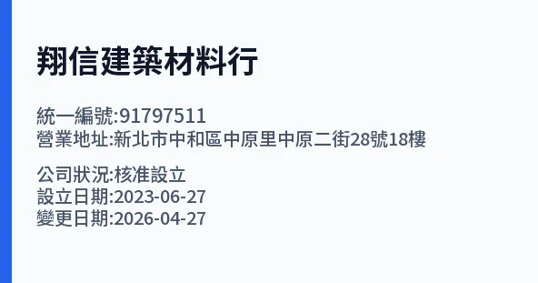 翔信建築材料行的照片-統編 91797511(新北市) 公司登記資料與營業項目詳細圖表