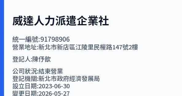 威達人力派遣企業社的照片-統編 91798906(新北市) 公司登記資料與營業項目詳細圖表