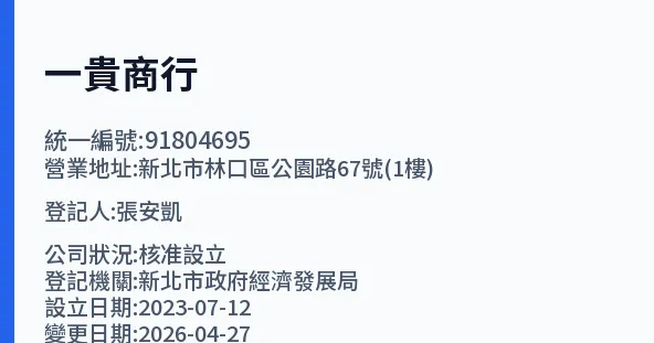 一貴商行的照片-統編 91804695(新北市) 公司登記資料與營業項目詳細圖表