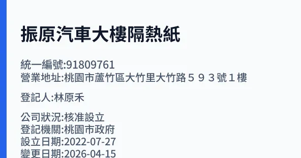 振原汽車大樓隔熱紙的照片-統編 91809761(桃園市) 公司登記資料與營業項目詳細圖表