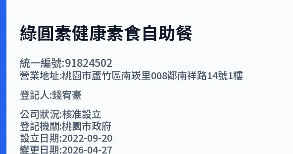 綠圓素健康素食自助餐的照片-統編 91824502(桃園市) 公司登記資料與營業項目詳細圖表