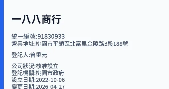 一八八商行的照片-統編 91830933(桃園市) 公司登記資料與營業項目詳細圖表