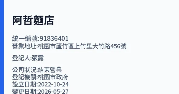 阿哲麵店的照片-統編 91836401(桃園市) 公司登記資料與營業項目詳細圖表