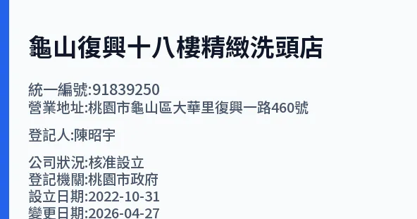 龜山復興十八樓精緻洗頭店的照片-統編 91839250(桃園市) 公司登記資料與營業項目詳細圖表
