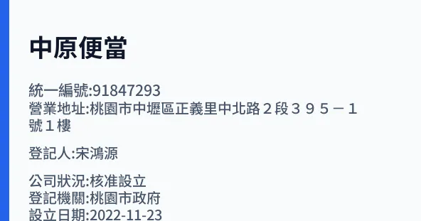 中原便當的照片-統編 91847293(桃園市) 公司登記資料與營業項目詳細圖表