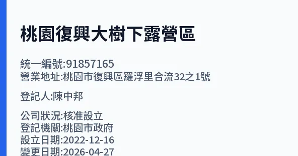 桃園復興大樹下露營區的照片-統編 91857165(桃園市) 公司登記資料與營業項目詳細圖表