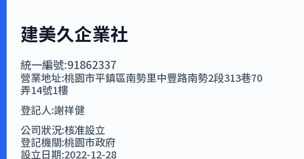 建美久企業社的照片-統編 91862337(桃園市) 公司登記資料與營業項目詳細圖表