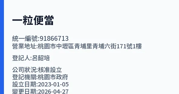 一粒便當的照片-統編 91866713(桃園市) 公司登記資料與營業項目詳細圖表