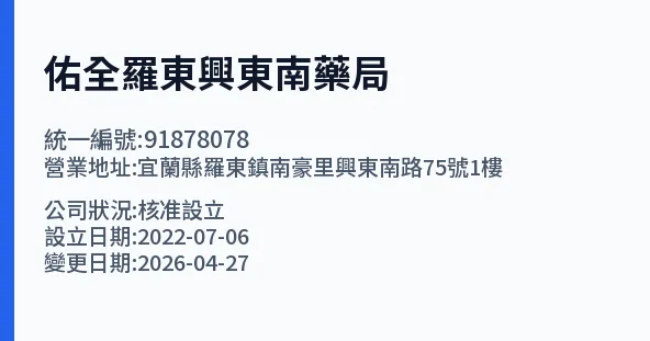 佑全羅東興東南藥局的照片-統編 91878078(宜蘭縣) 公司登記資料與營業項目詳細圖表