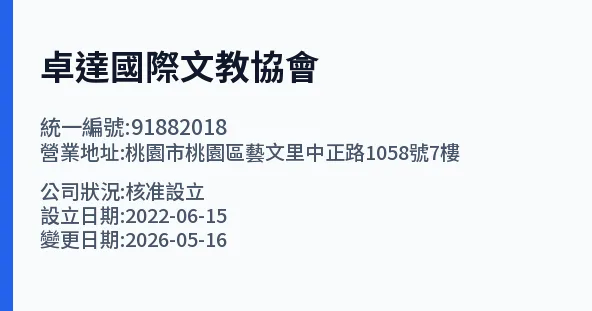 卓達國際文教協會的照片-統編 91882018(桃園市) 公司登記資料與營業項目詳細圖表