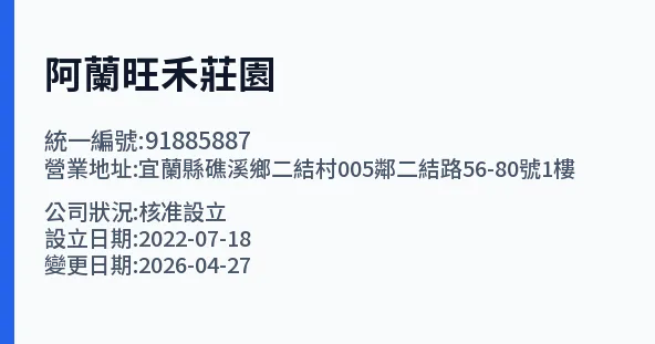 阿蘭旺禾莊園的照片-統編 91885887(宜蘭縣) 公司登記資料與營業項目詳細圖表