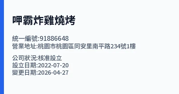 呷霸炸雞燒烤的照片-統編 91886648(桃園市) 公司登記資料與營業項目詳細圖表