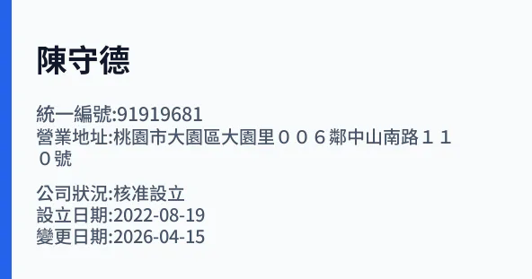 陳守德的照片-統編 91919681(桃園市) 公司登記資料與營業項目詳細圖表
