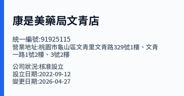 康是美藥局文青店的照片-統編 91925115(桃園市) 公司登記資料與營業項目詳細圖表